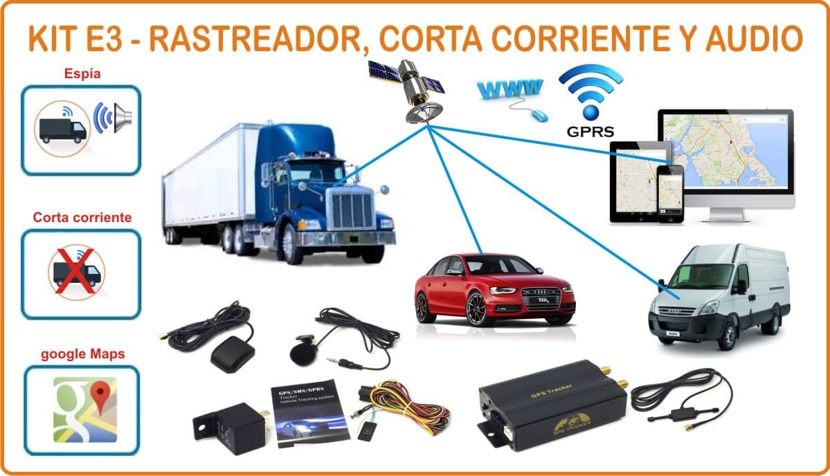 GPS para Auto | Rastreador GPS para Autos y Carros
